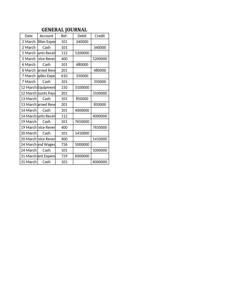 General Journal | PDF