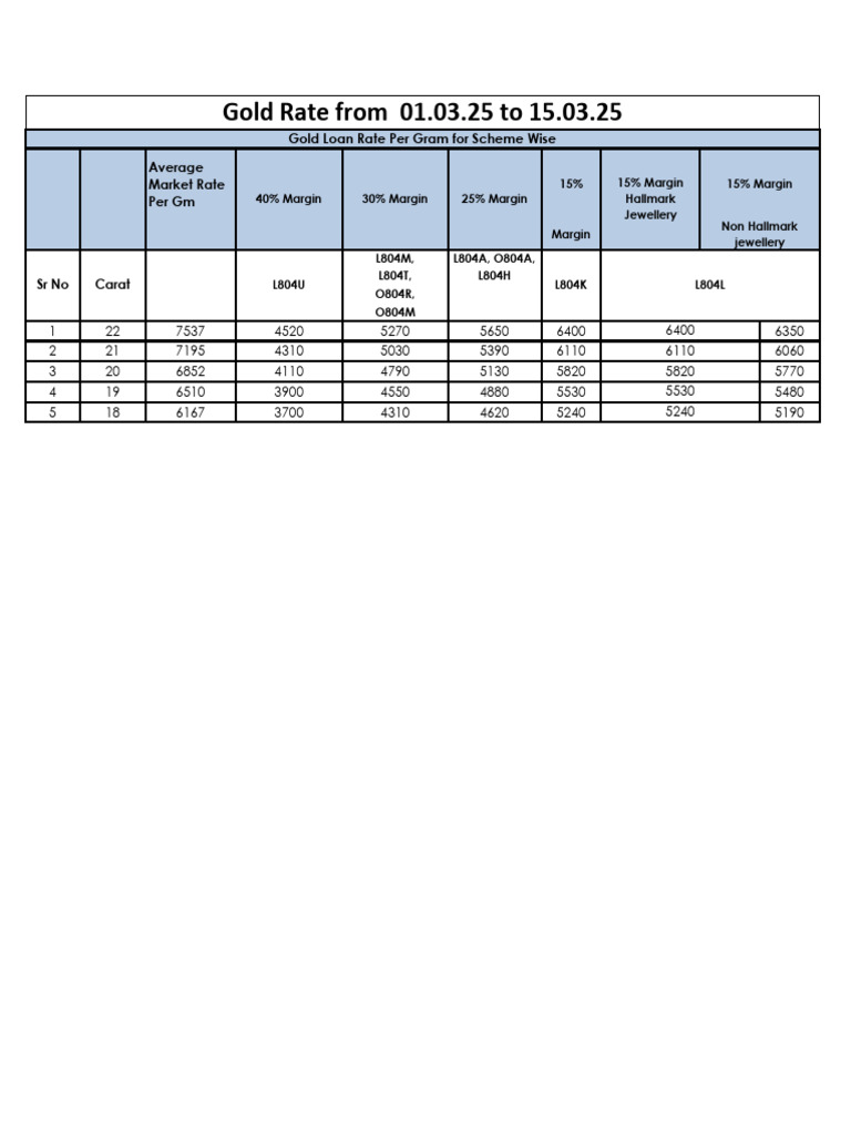 GL Rate 01.03.25 To 15.03.25 | PDF