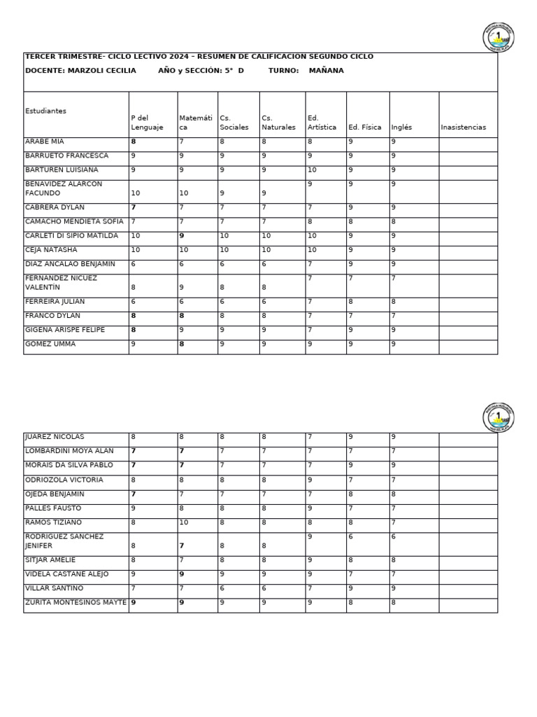 INFORME CUANTITATIVO 3T 5D | PDF