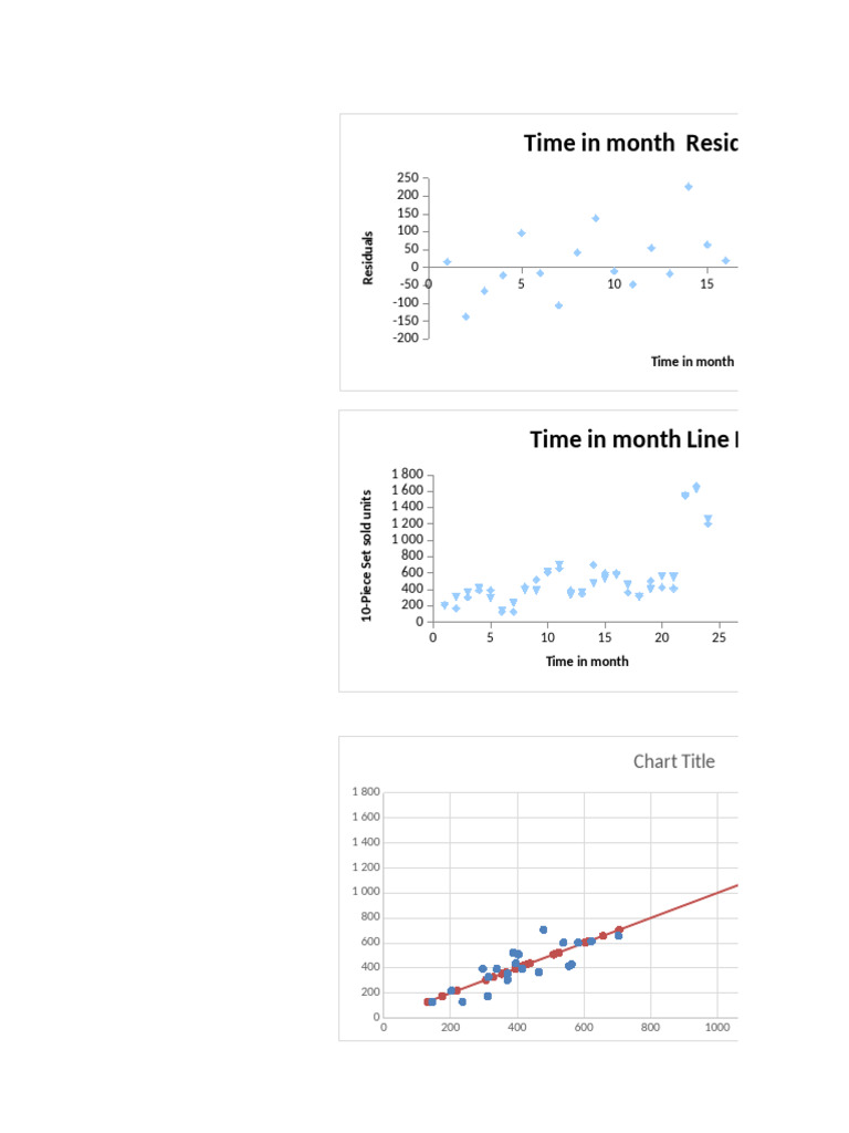 Multiple Regression Model Based On Time, Price and Seasonality | PDF | Errors And Residuals ...