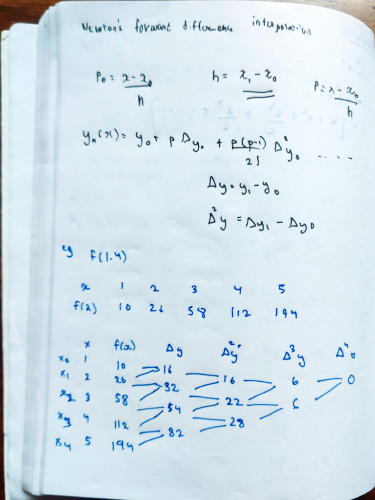 maths 4 unit 4 | PDF