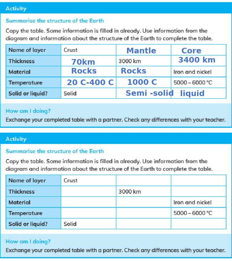 written work | PDF