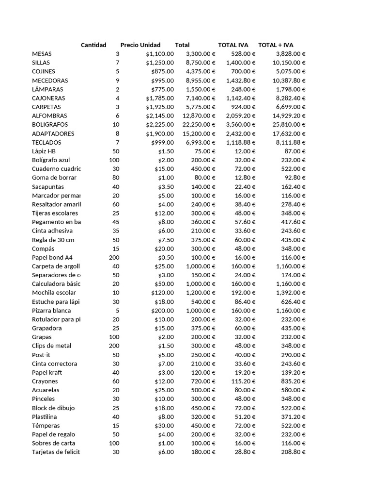 Reporte de Ventas 3 | PDF | Papelería | Implementos de escritura