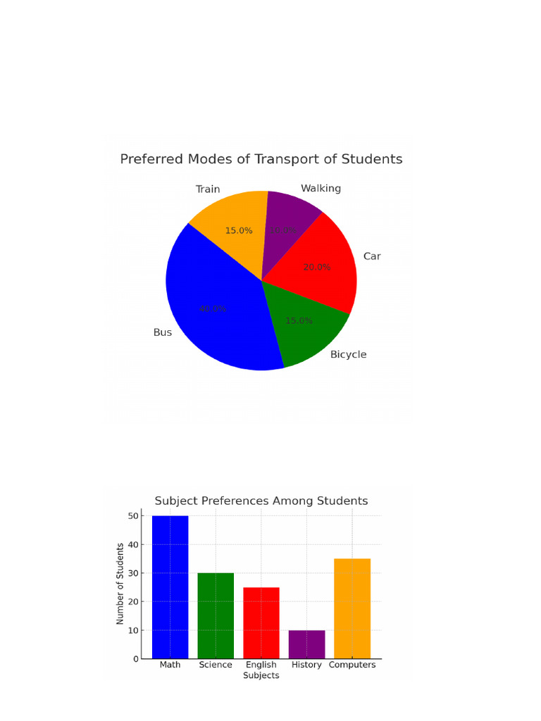 CBSE Class 10 Analytical Paragraph Complete | PDF