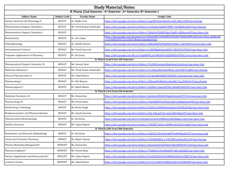 B. Pharm Study Material and Notes | PDF | Pharmaceutical Sciences ...