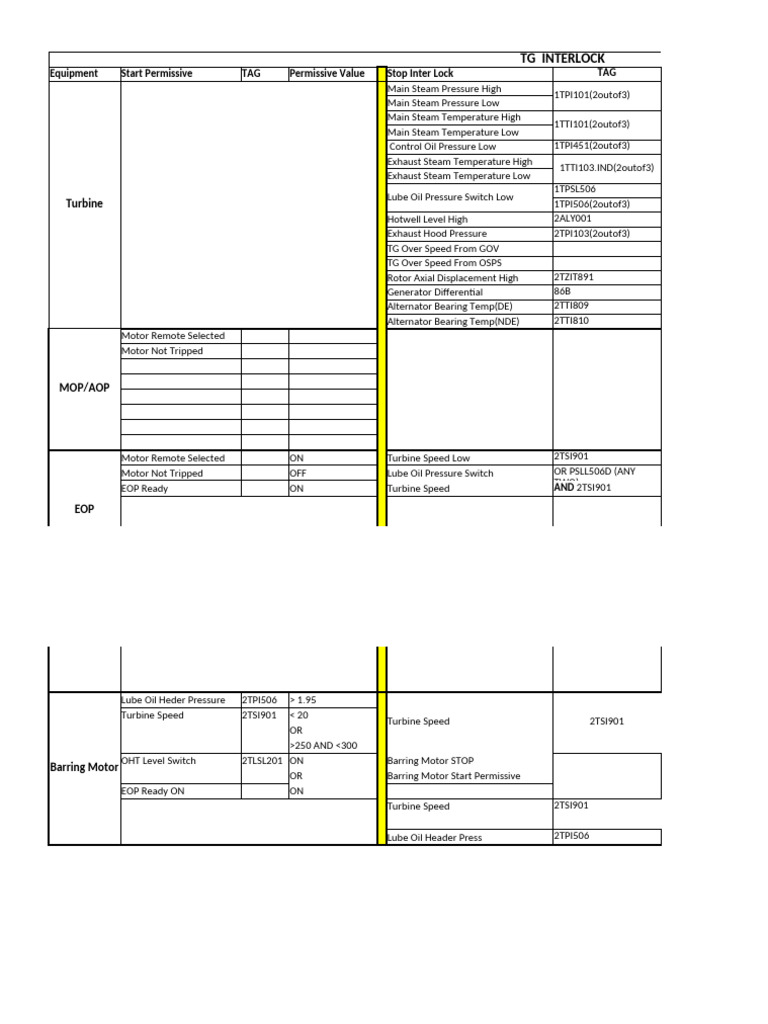 Unit_1 Tg Trip Interlock | PDF | Engines | Power (Physics)