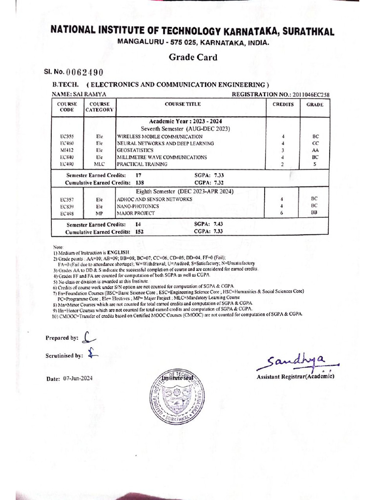 Sai Ramya - Final Year Marksheet | PDF