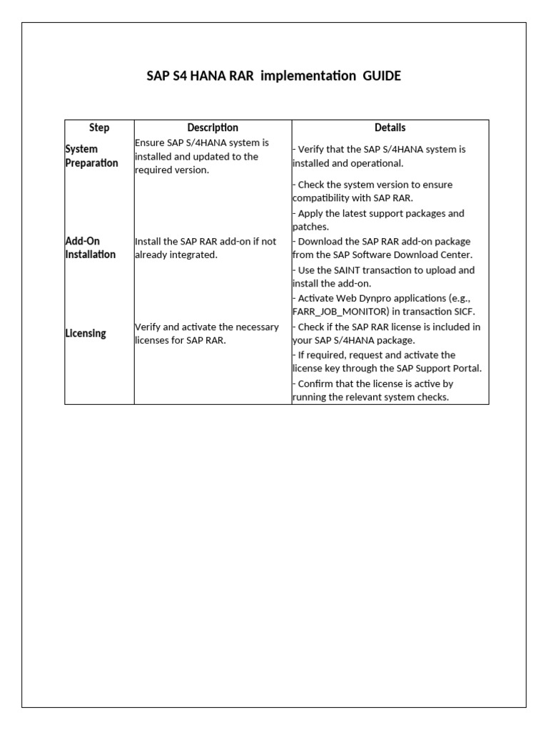 SAP S4 HANA RAR implementation GUIDE | PDF | Information Technology ...