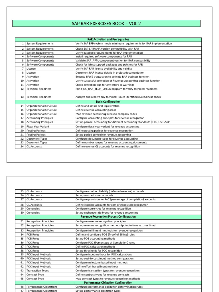 Sap Rar Exercises Book - Vol2 | PDF | Accounting | Revenue