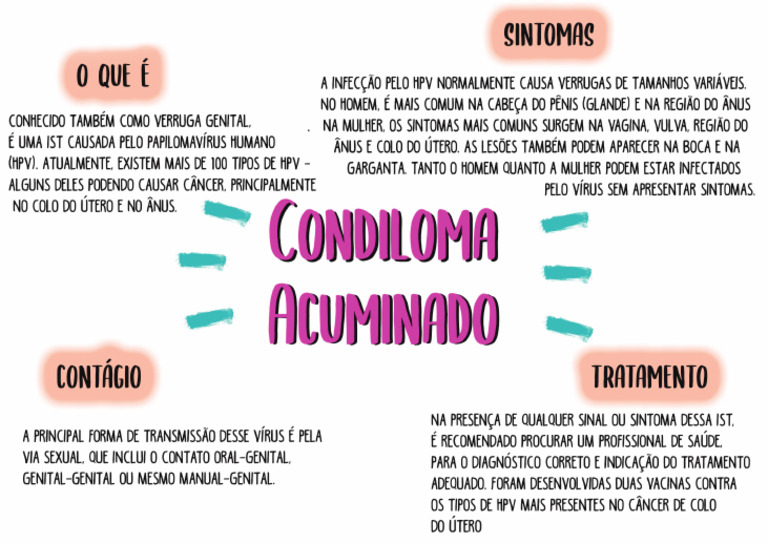 038 - Condiloma Acuminado | PDF
