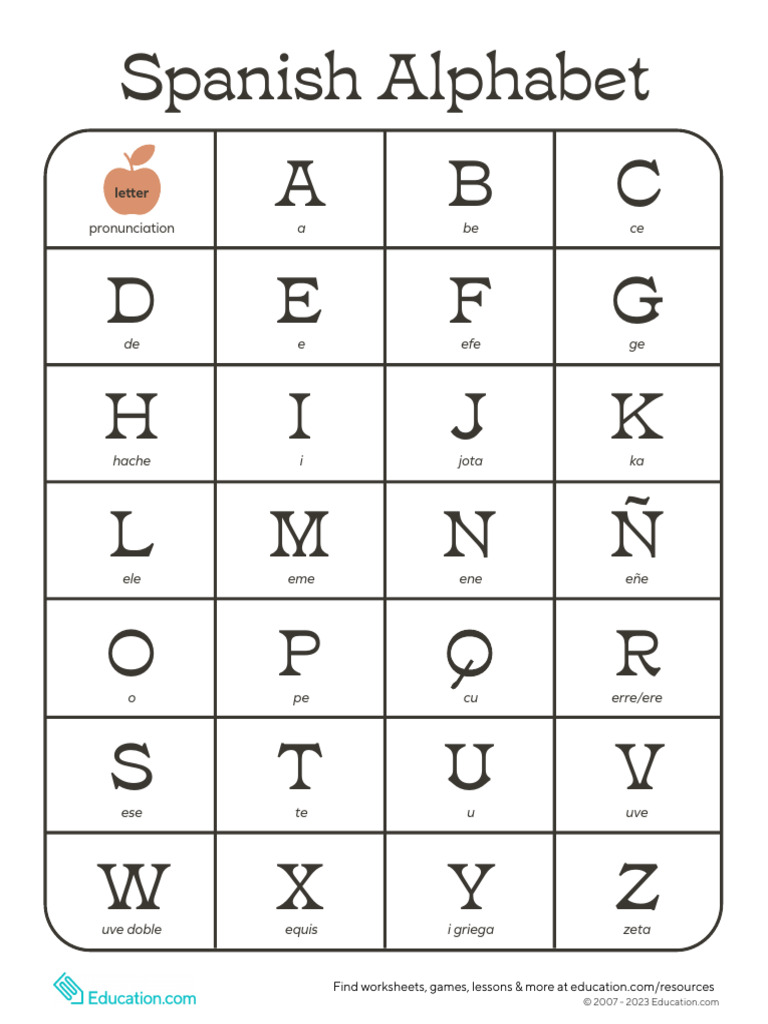Spanish Alphabet | PDF