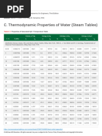Saturated Water Temperature Table | PDF