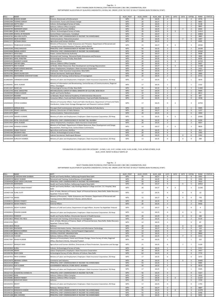 CBIC CBN MTS Staff Exam 2024 Results | PDF | Employment | Government Of ...