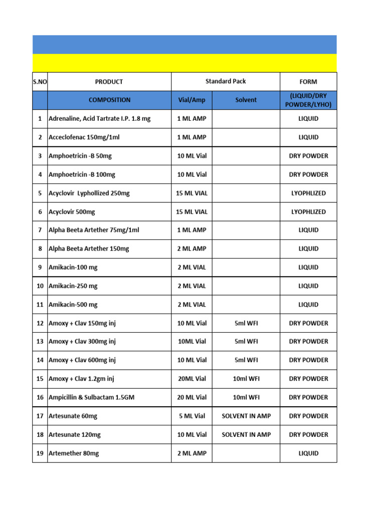 Pharmaceutical Injection Products List | PDF | Syringe | Drugs