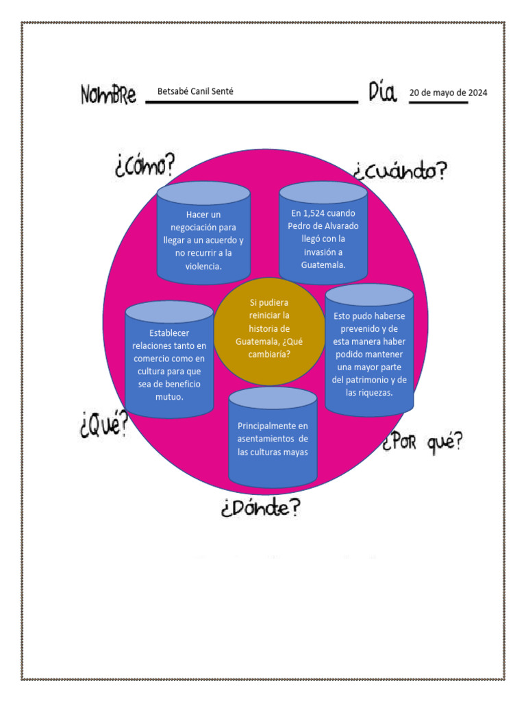 Organizador Gráfico, de Preguntas | PDF