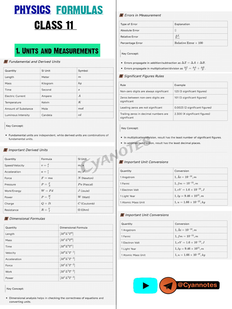 Essential Physics Formulas for Class 11 | PDF