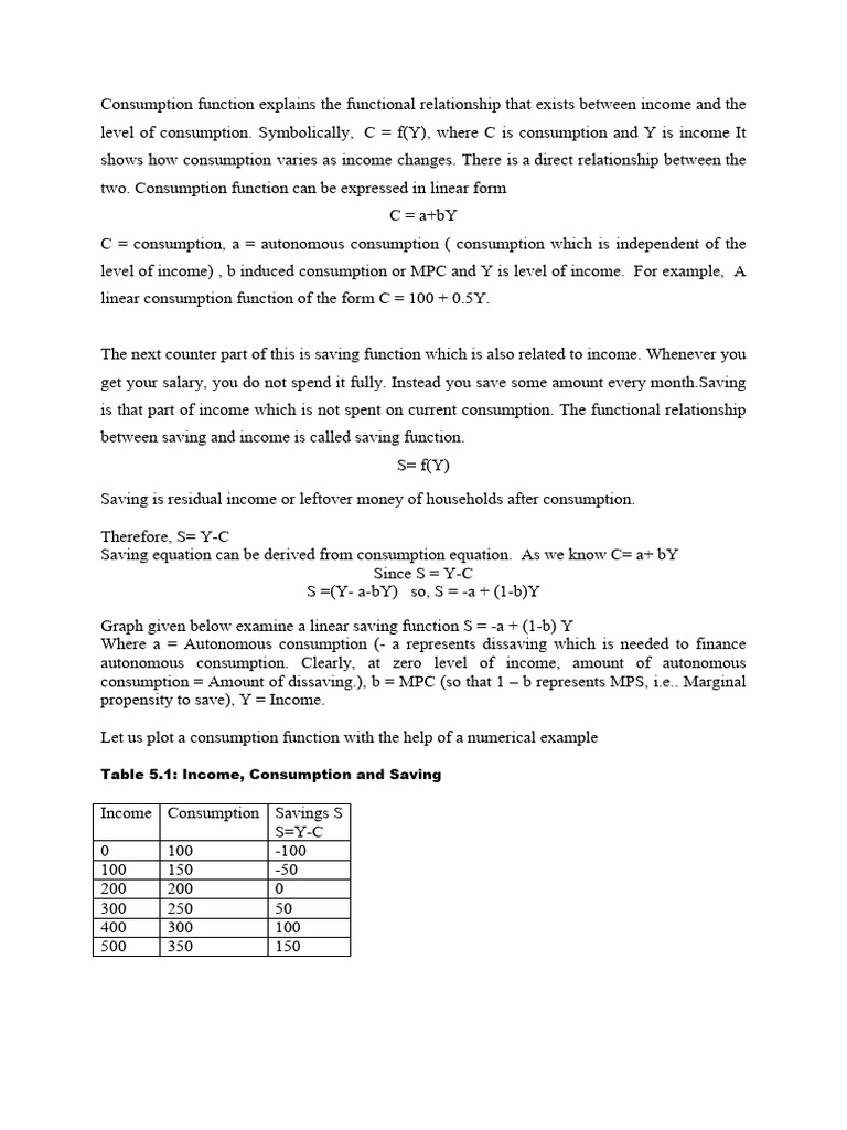 16-Consumption Functions - Meaning, Components, Types and Determinants ...