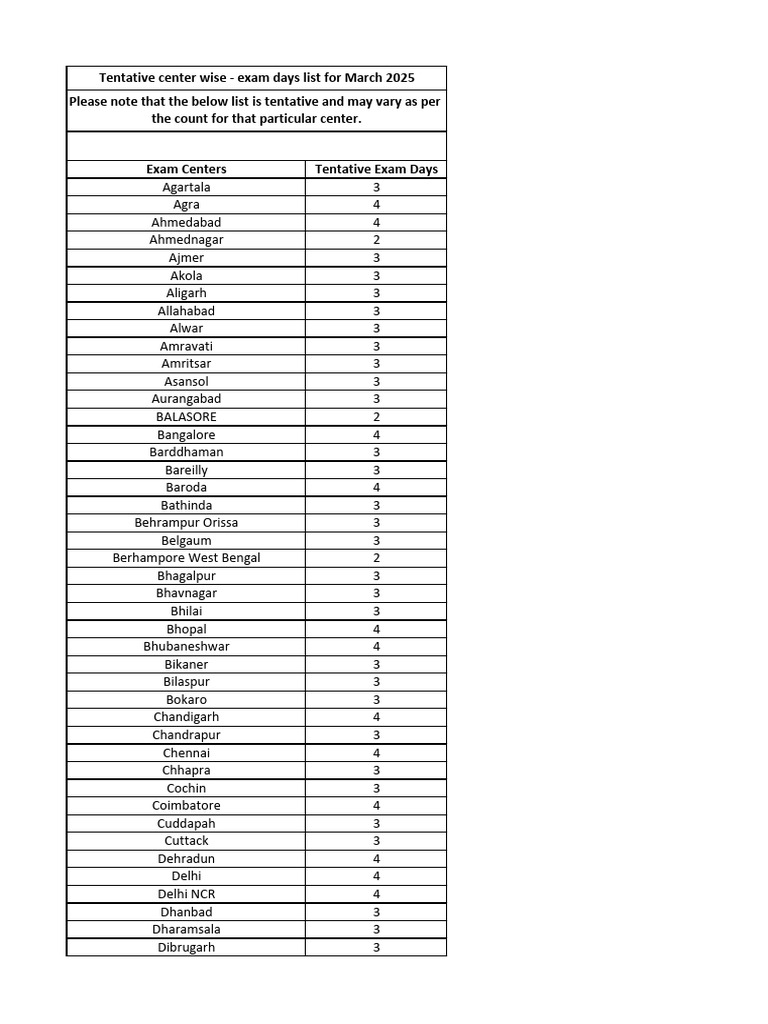Tentative Center Wise Exam Days For March 2025 | PDF