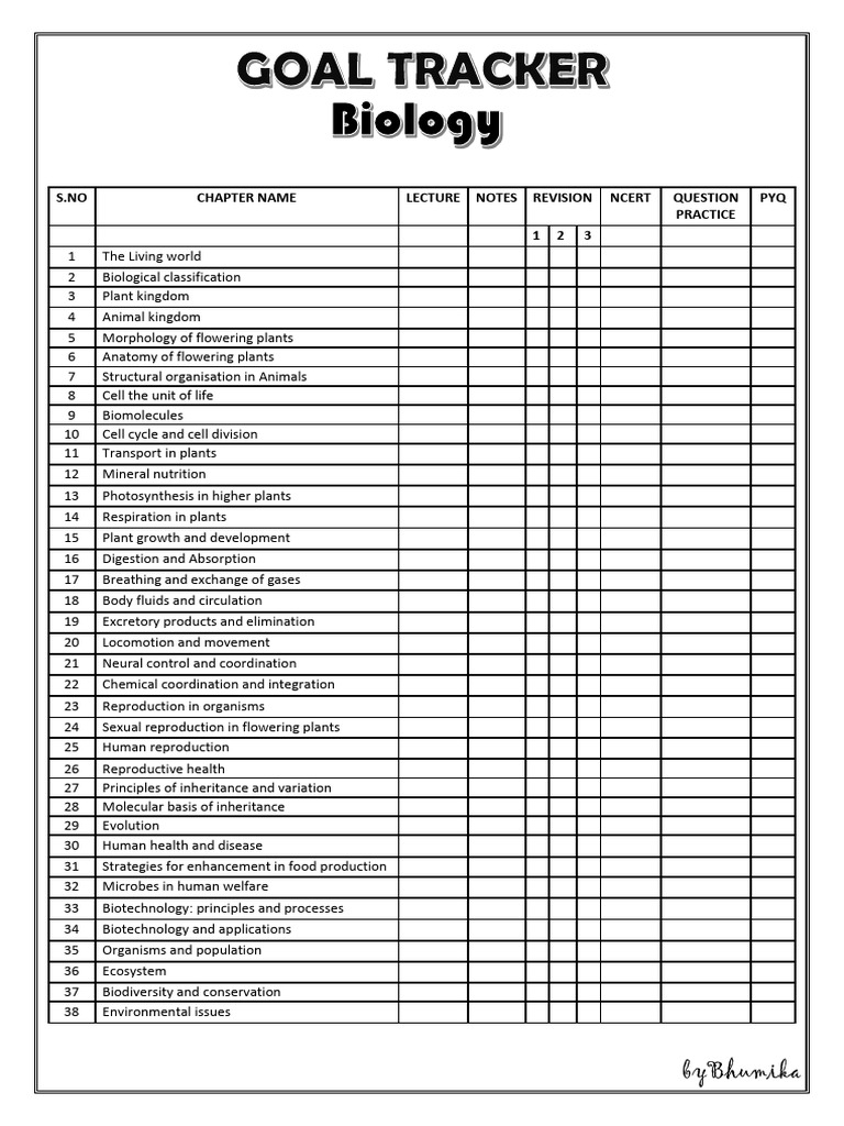 NEET Biology Chapter Tracker Sheet | PDF