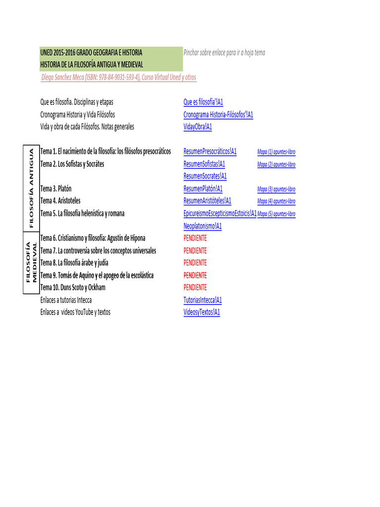 Hist FiloAntyMed Esquemas Temas1a5 | PDF | Antigua Grecia | Platón