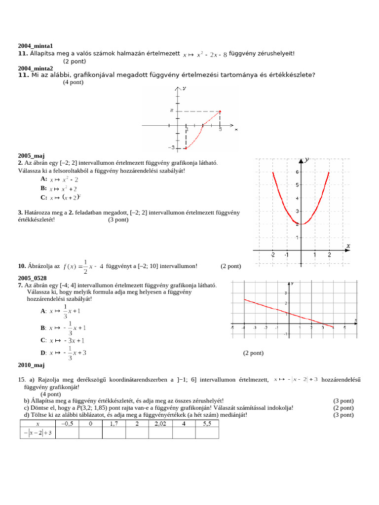 fuggvenyek_erettsegi04_1005 | PDF