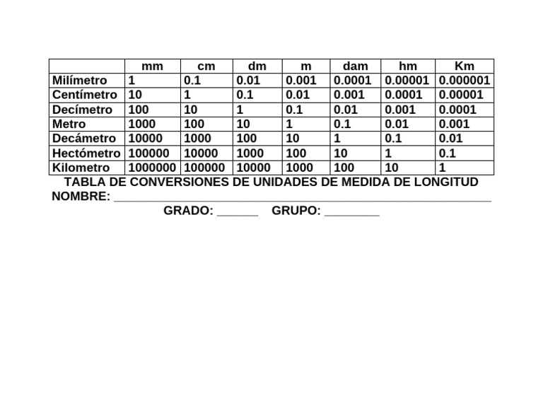 Tabla de conversiones de longitud para primaria | PDF