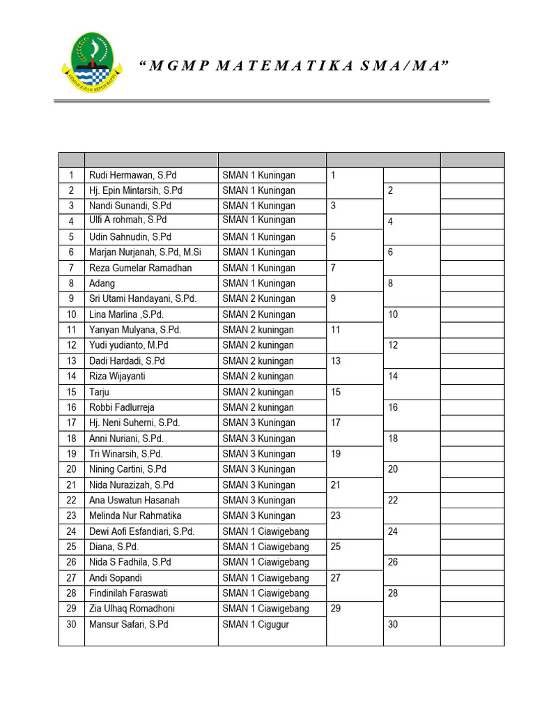 Update Daftar Hadir MGMP | PDF