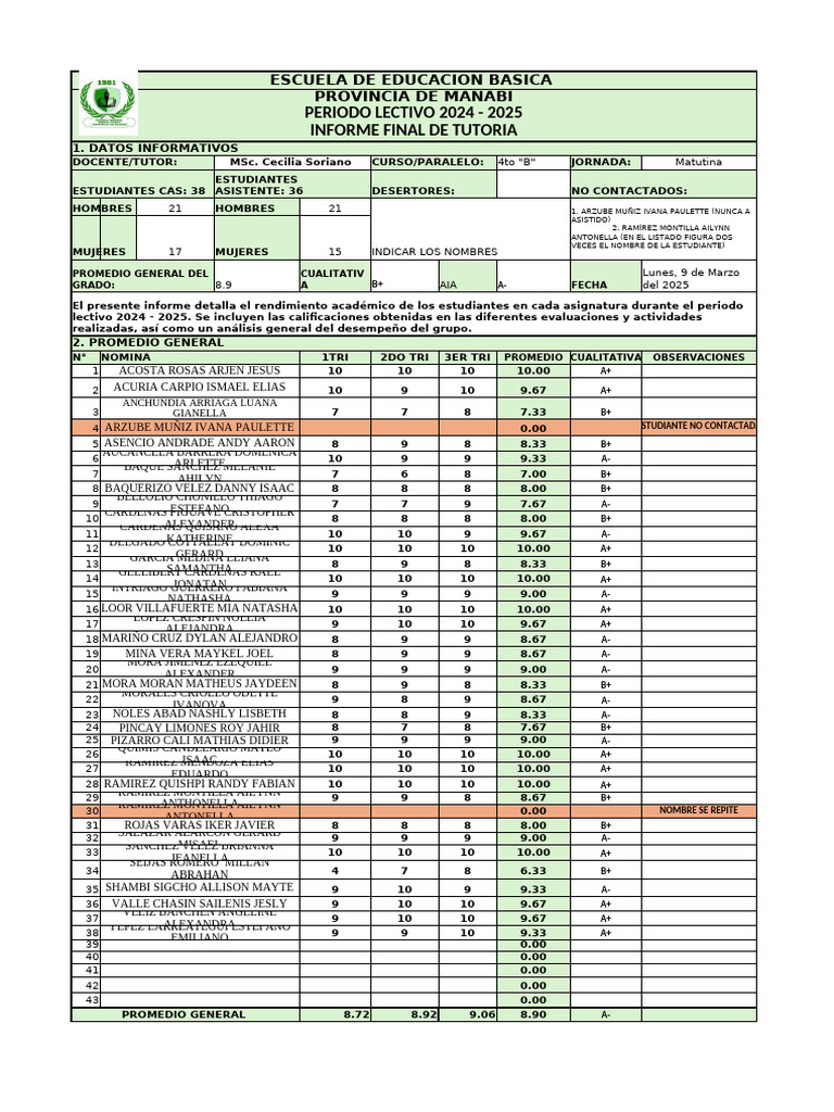 Informe Belemental Ceci | PDF | Las emociones | Pensamiento
