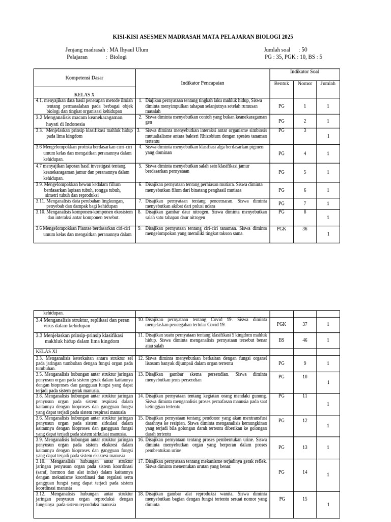Biologi - Kisi-Kisi Am 2025 | PDF