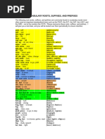 SAT / ACT Common Word Roots - Prefixes and Suffixes | PDF | English ...