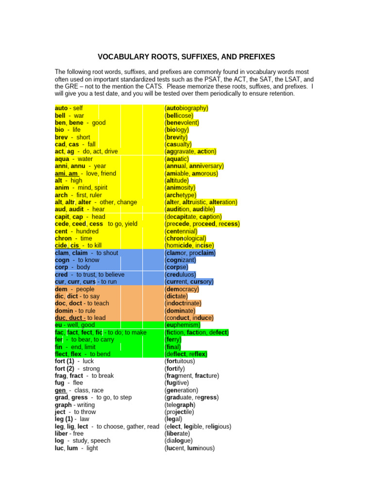 Reg English VOCABULARY ROOTS AND WORDS | PDF