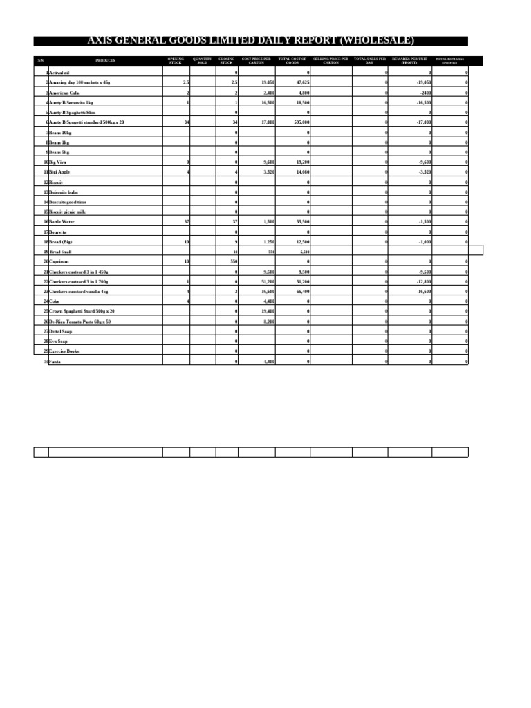 1 UPDATE Axis General Good Limited Daily Report | PDF | Food And Drink ...