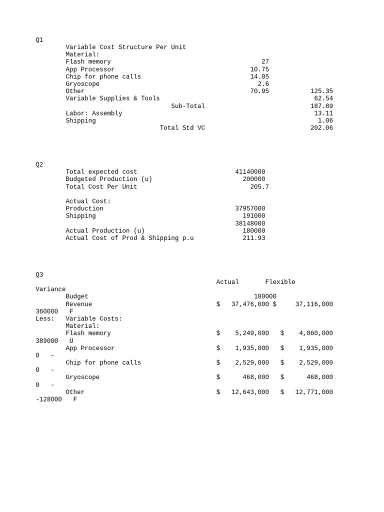 Variable Cost Analysis and Variance Report | PDF | Business | Business ...