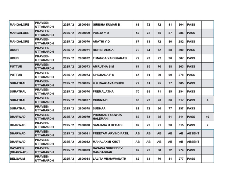 Hindi Result Sheet 15 | PDF