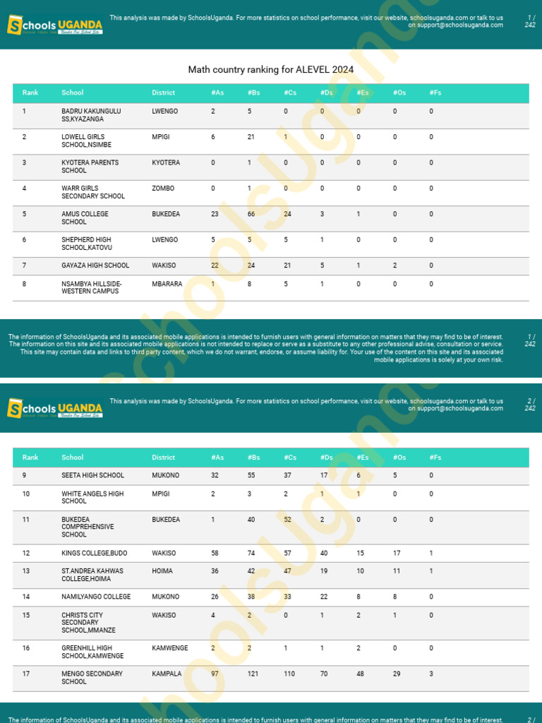 Math Country Ranking Alevel 2024 | PDF | Data | Computing