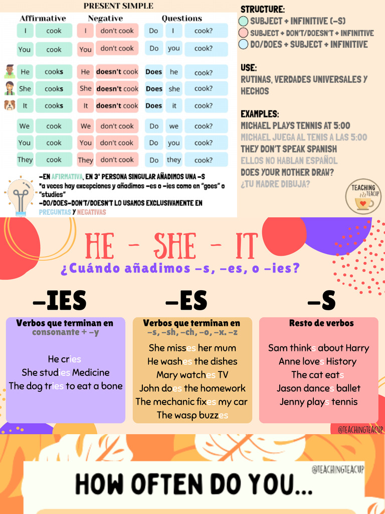 Present Simple Explanation | PDF