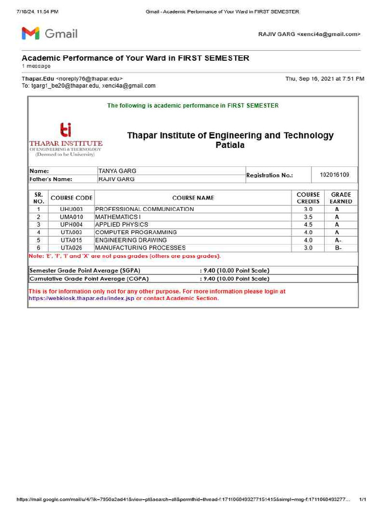 Tanya Marksheets | PDF