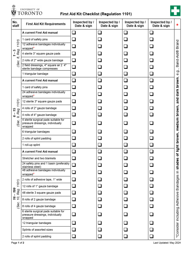 First Aid Checklist Nov2016-Updated | PDF | First Aid