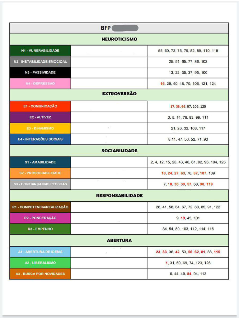 BFP Tabela Com Inversões | PDF