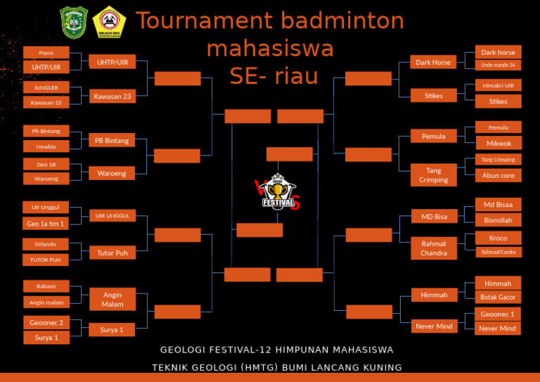 Bagan Badminton Geofest 2024 fix | PDF