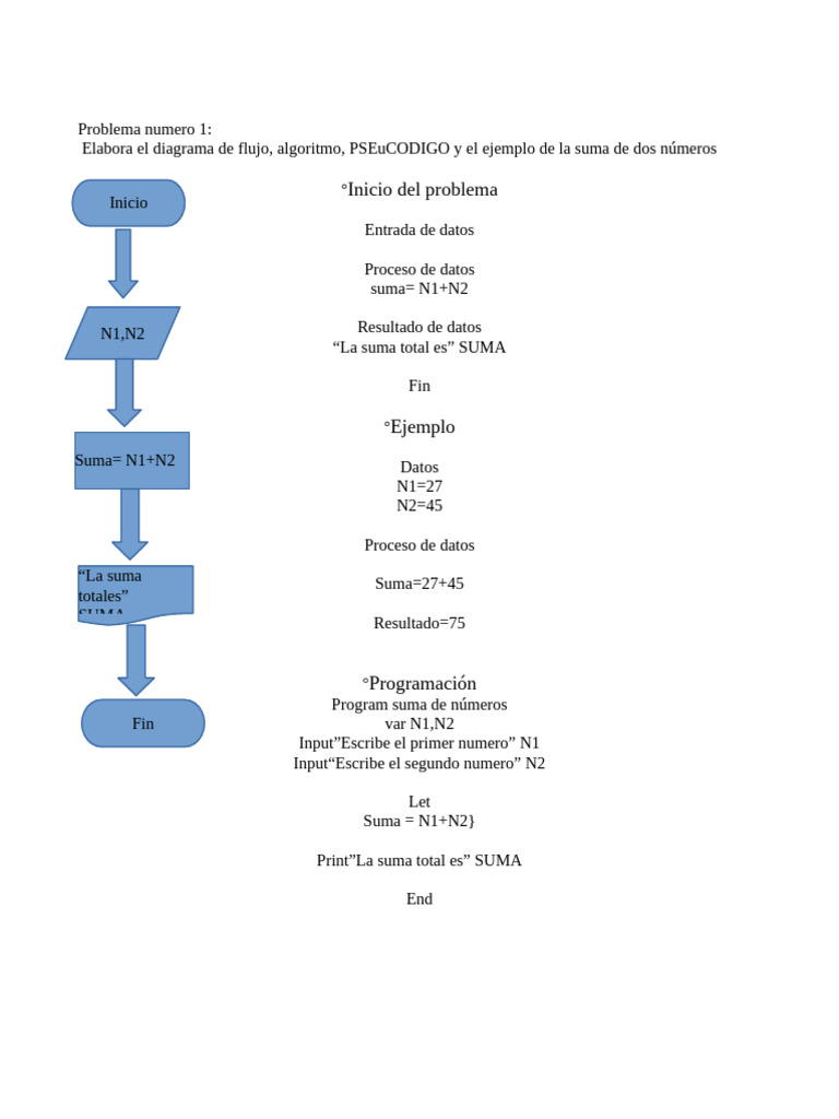 Diagramas De Flujo Algoritmo Pdf 6322