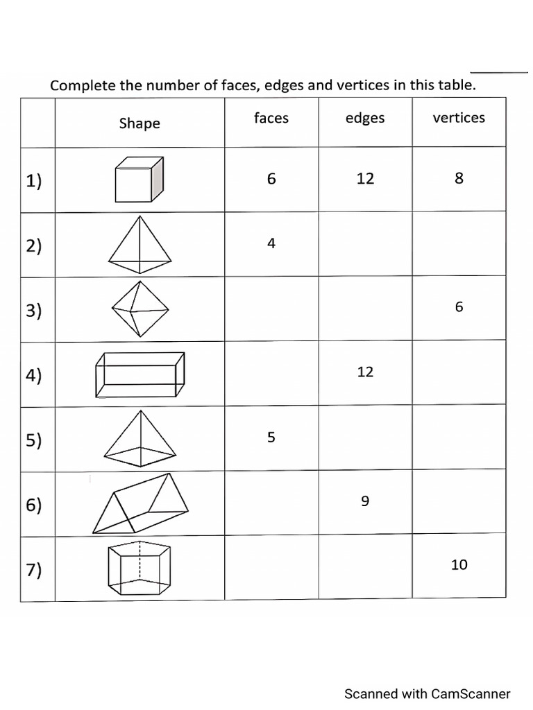 Faces Edges Vertices 1 1 PDF | PDF