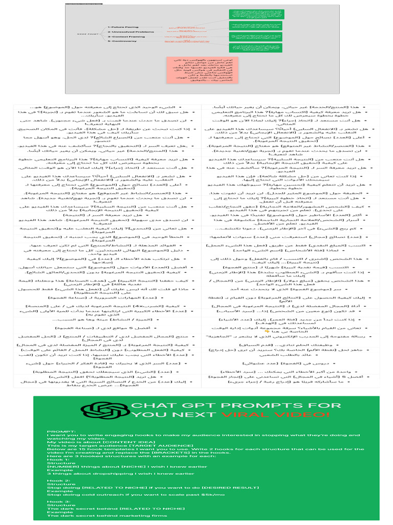 Moataz Viral Hooks2024 | PDF