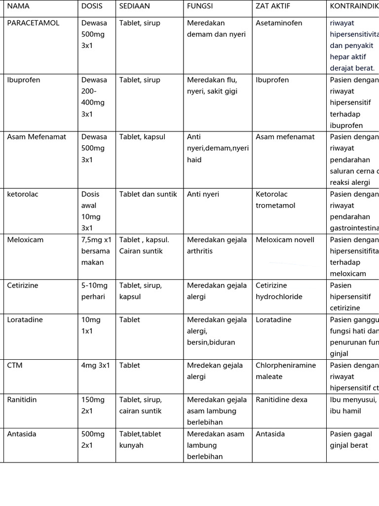 Tabel Obat Farmakologi | PDF