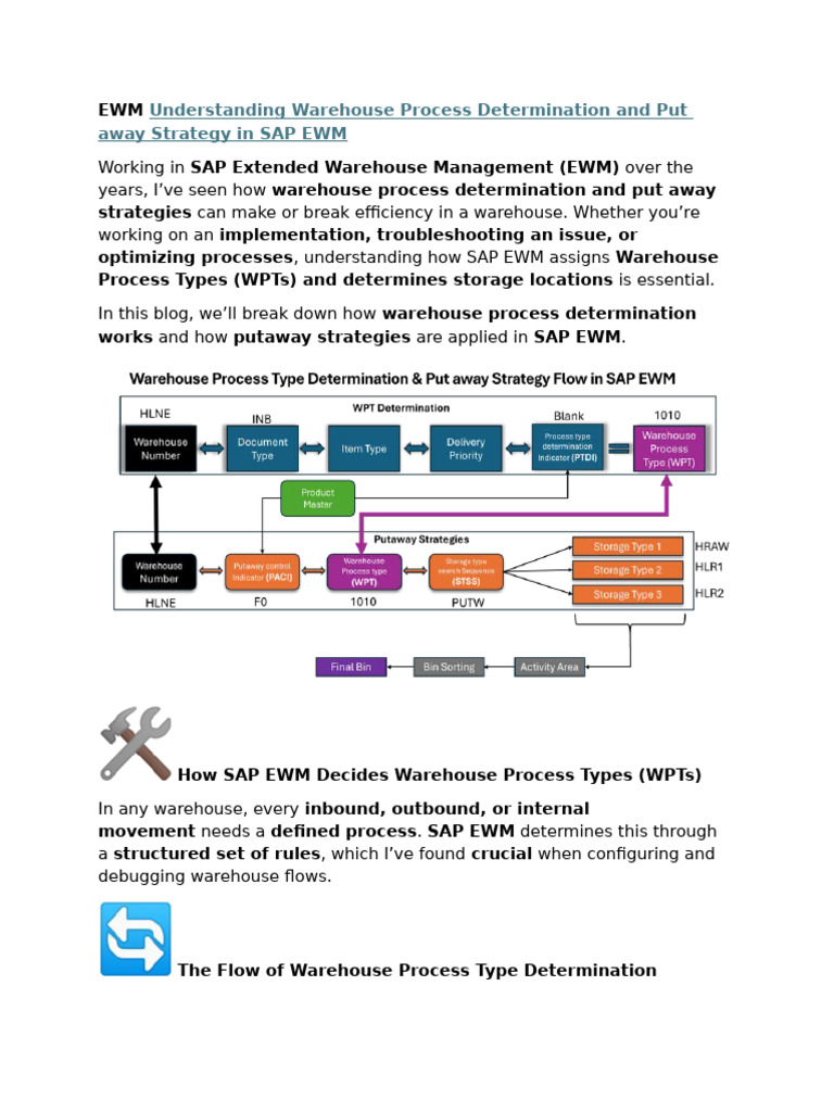 EWM Understanding Warehouse Process Determination and Put Away Strategy in SAP EWM | PDF ...