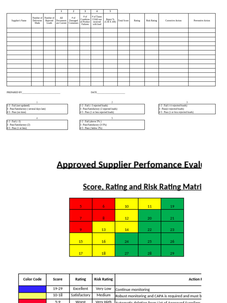 Approved Suppliers Performance Monitoring Form | PDF