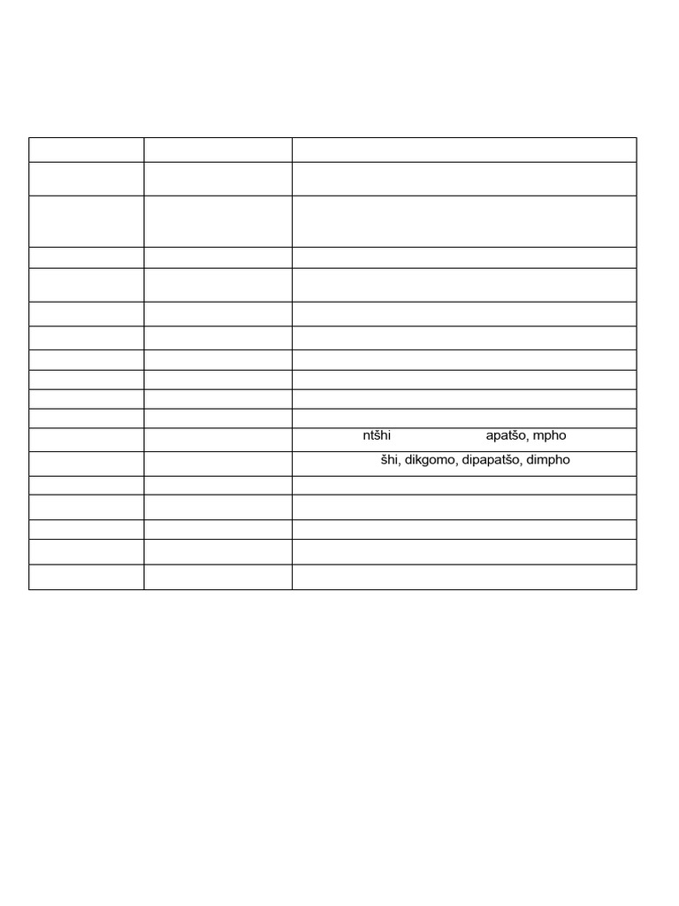 Magoro A Maina | PDF