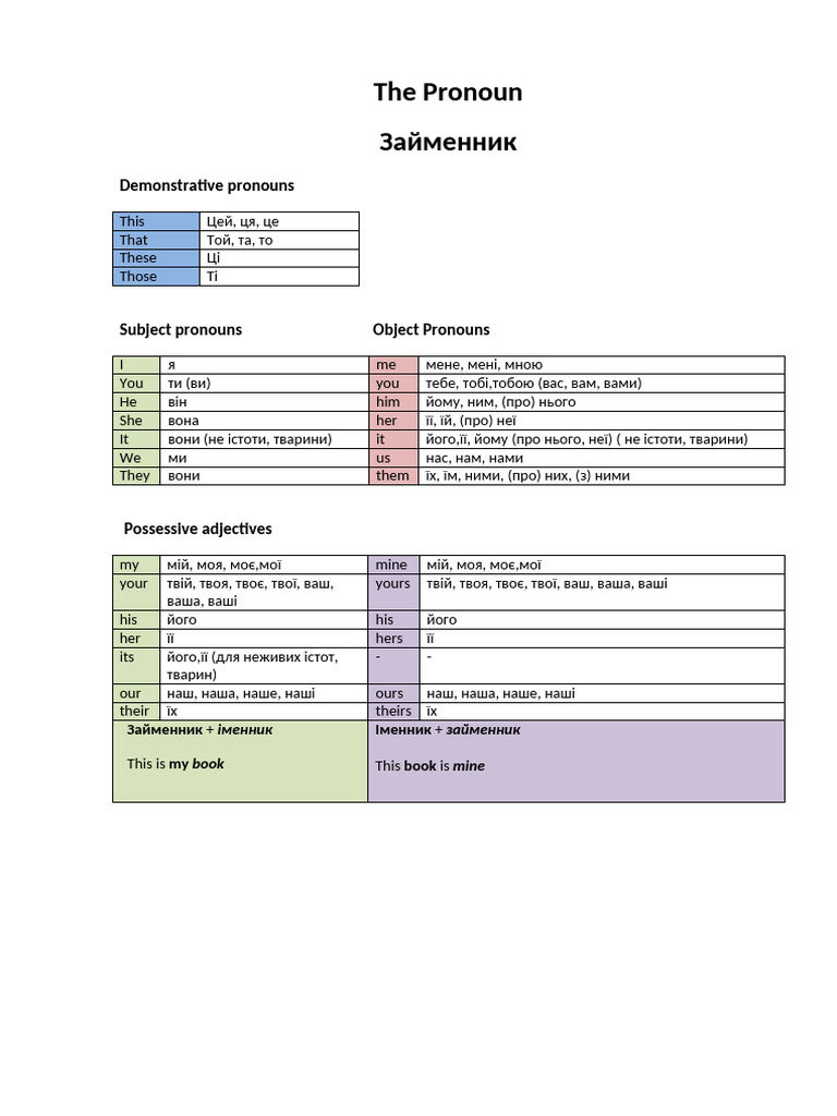 2 pronoun займенник | PDF