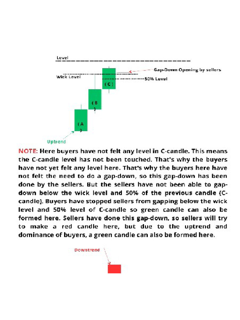 3 Candles Pattern | PDF