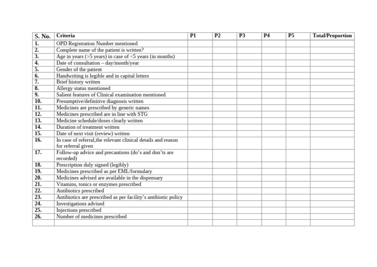 Prescription audit proforma | PDF